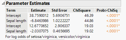 Solved: Contradictory Ranking: Group Means vs Nominal Logistic Regression - JMP User Community