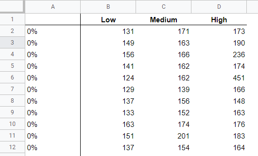 How To Specify Replications In 2 Way Anova Jmp User Community