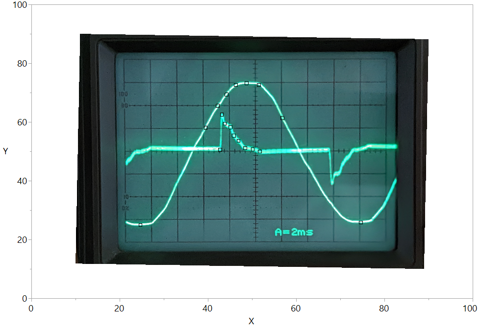 New Project Data Points - JMP User Community