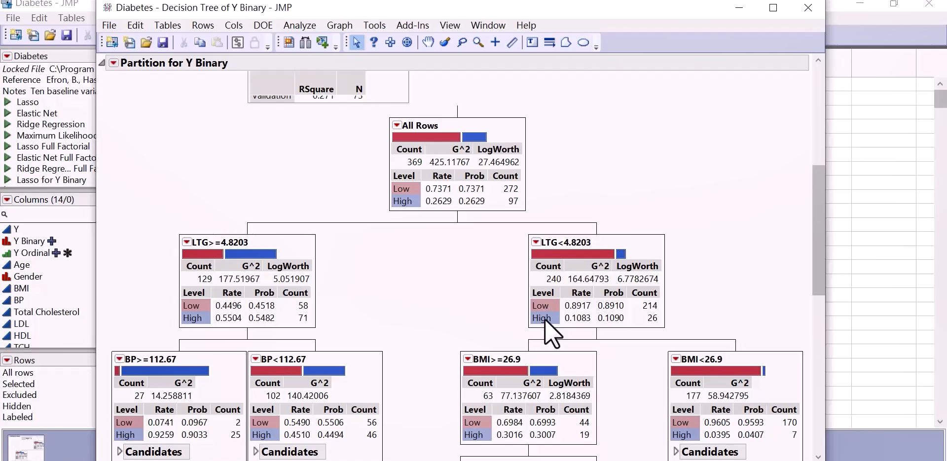 在JMP中進行決策樹分析