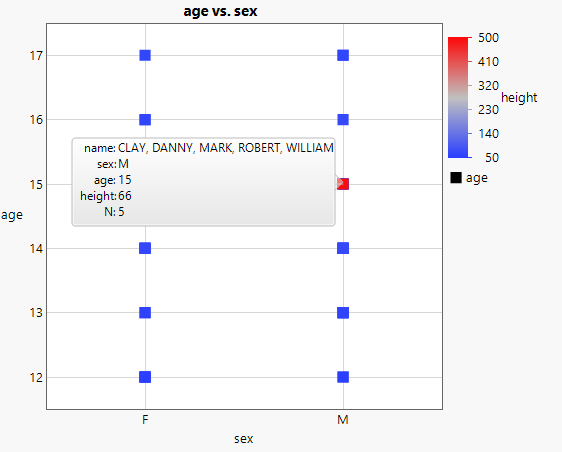 Heat maps -> median aggregation [and more] - JMP User Community
