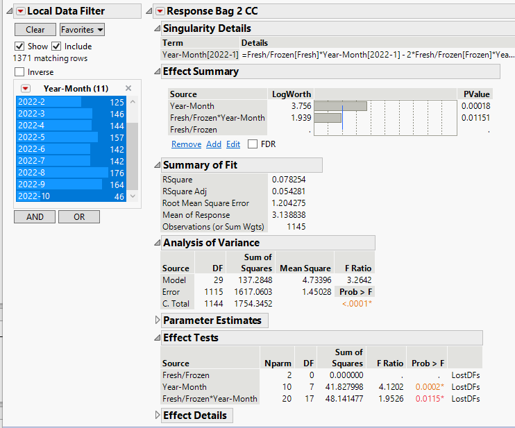 Fit model gives a point as Result, why and how to interpret? - JMP User ...