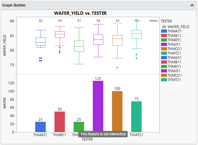 Solved: Q: Chart save to interative HTML but it shows "this feature is not interative" - JMP ...