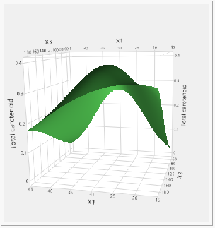 Problem with RSM analysis - JMP User Community