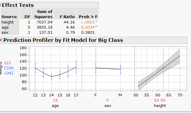 Maintain settings eg in Prediction Profiler - JMP User Community