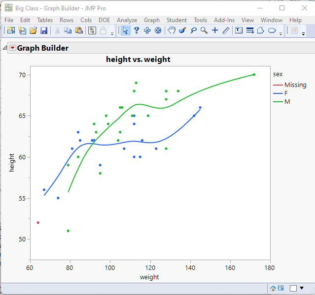 Solved Color Settings For Missing Values Jmp User Community