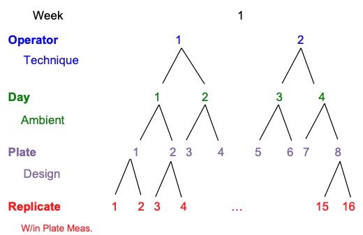 Variance Component Analysis Jmp User Community