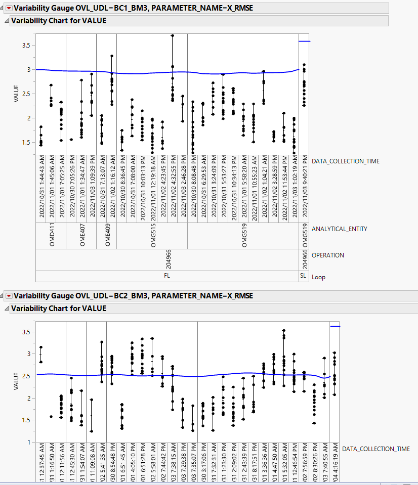 different spec limits on a variability chart - JMP User Community
