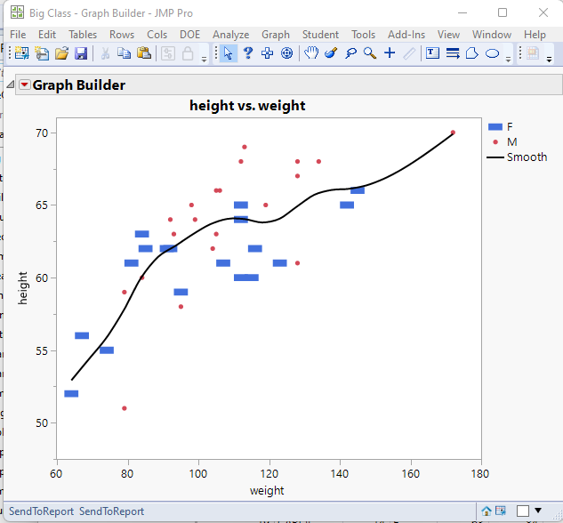 Solved: color settings for "missing" values - JMP User Community