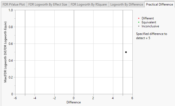 Response screener output (based upon JMP 17) - JMP User Community