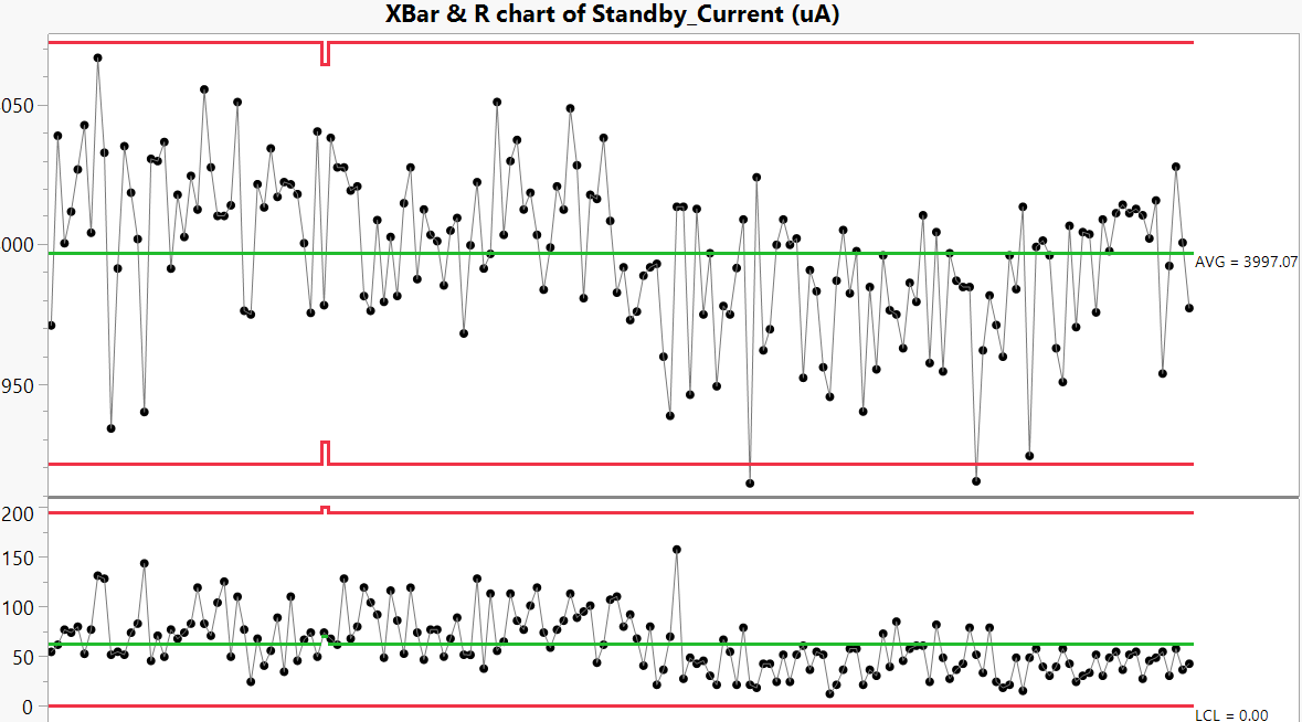 Solved Control Chart Limit Is Not A Straight Line Jmp User Community