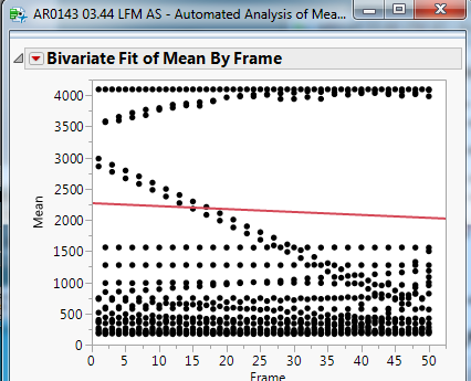 Bivariate Chart changes even if Automatic Recalc is not selected, how to stop th... - JMP User ...