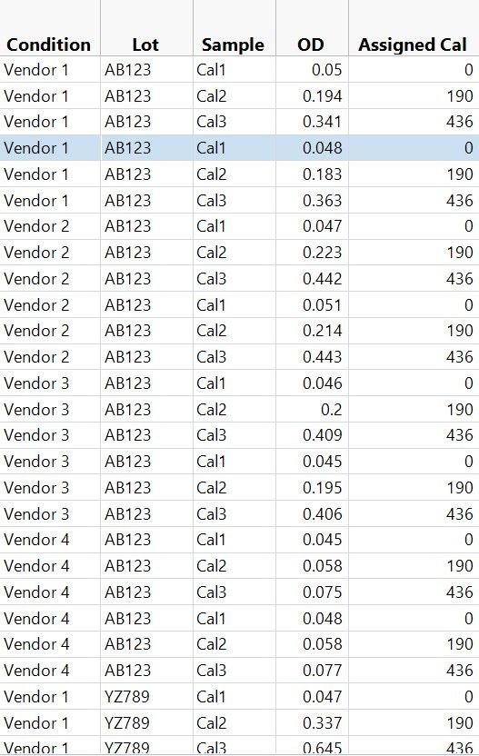 Solved: Creating a flexible Bivariate script with n Conditions (example given) - JMP User Community
