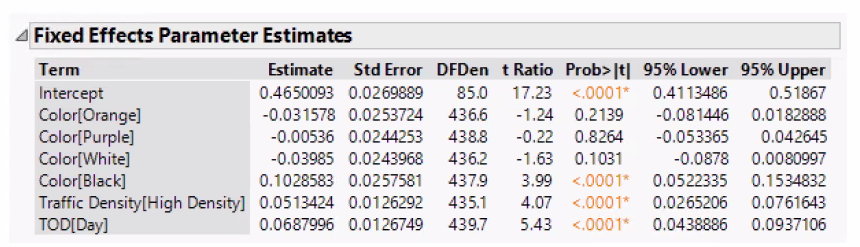 Solved: Prediction Profiler - Upper and Lower Limits - how to compute? - JMP User Community