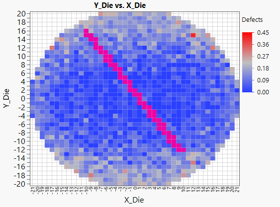Solved Line Profile In Jmp Jmp User Community 