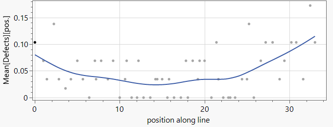 Solved: Line Profile in JMP? - JMP User Community