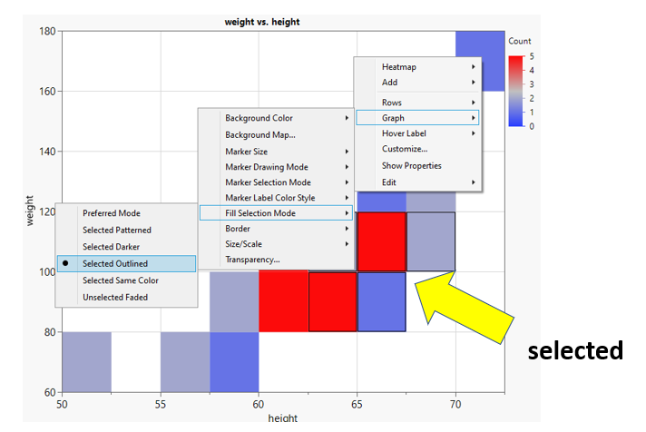 Solved: Change color pattern of filtered data on heat map - JMP User Community