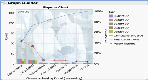 Paynter Charts – Advanced Views in JMP Pareto and Graph Builder Charts ...