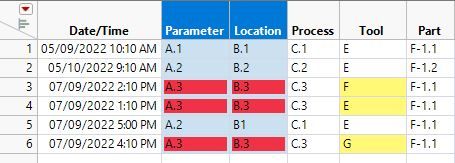 Solved: Cell comparison with conditional output - JMP User Community