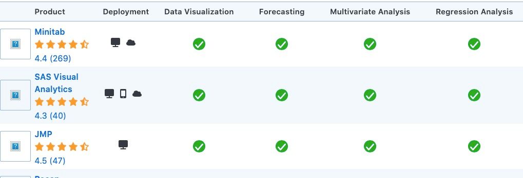 Solved: How to quantify the advantage of using JMP over other tools to convince the mana ...