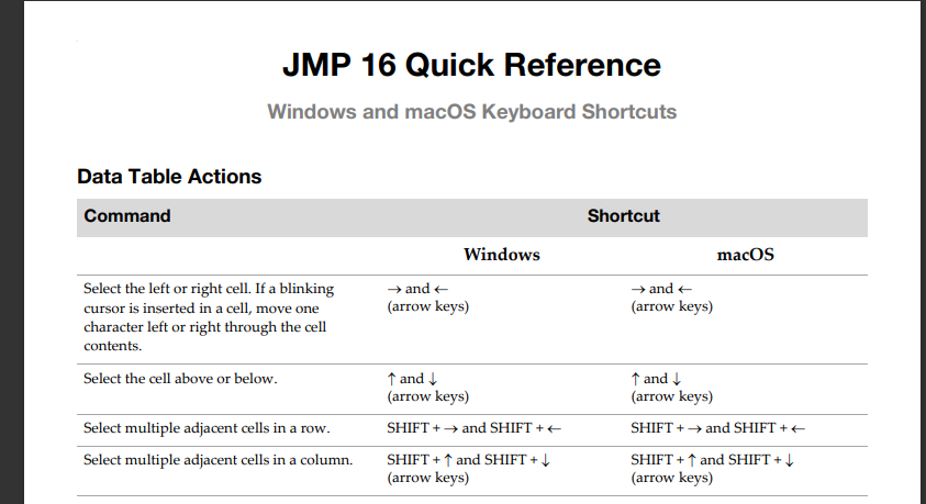 Solved: CTRL/Alt/Shift + click/select/double click/right click - JMP ...
