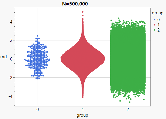 Solved: Graph Builder - small and big subset - JMP User Community