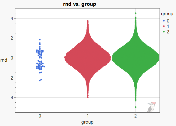 Solved: Graph Builder - small and big subset - JMP User Community