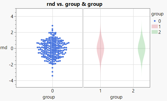 Solved Graph Builder Small And Big Subset Jmp User Community