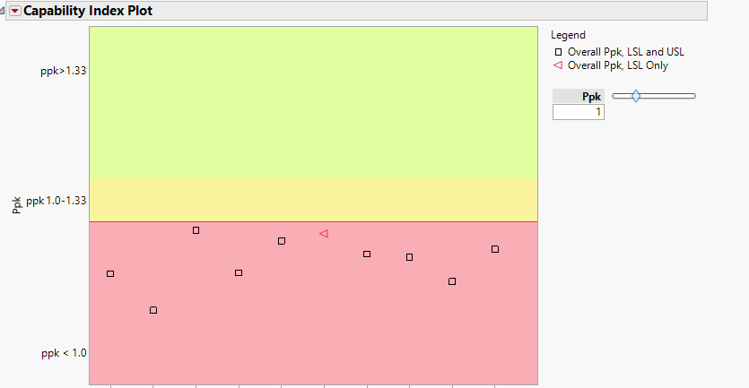 Solved Capability Index Plot Shade Levels Jmp User Community