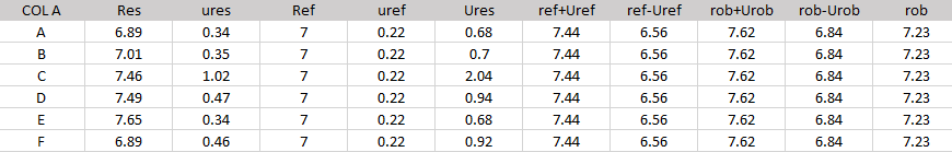 Solved Setting Graph Axes And Titles As Variables Jmp User Community
