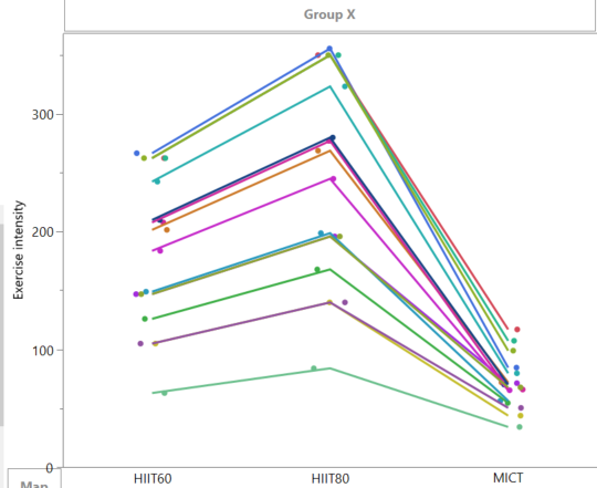 Solved Connect Dots In Boxplots By Id Row Order In Graph Builder Jmp User Community