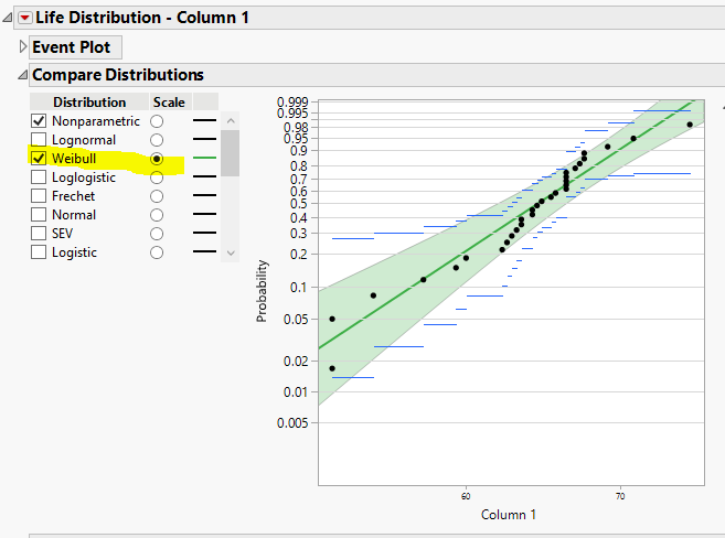 How to get 95/99 Tolerance Interval for Non-normal Distribution? - JMP User Community