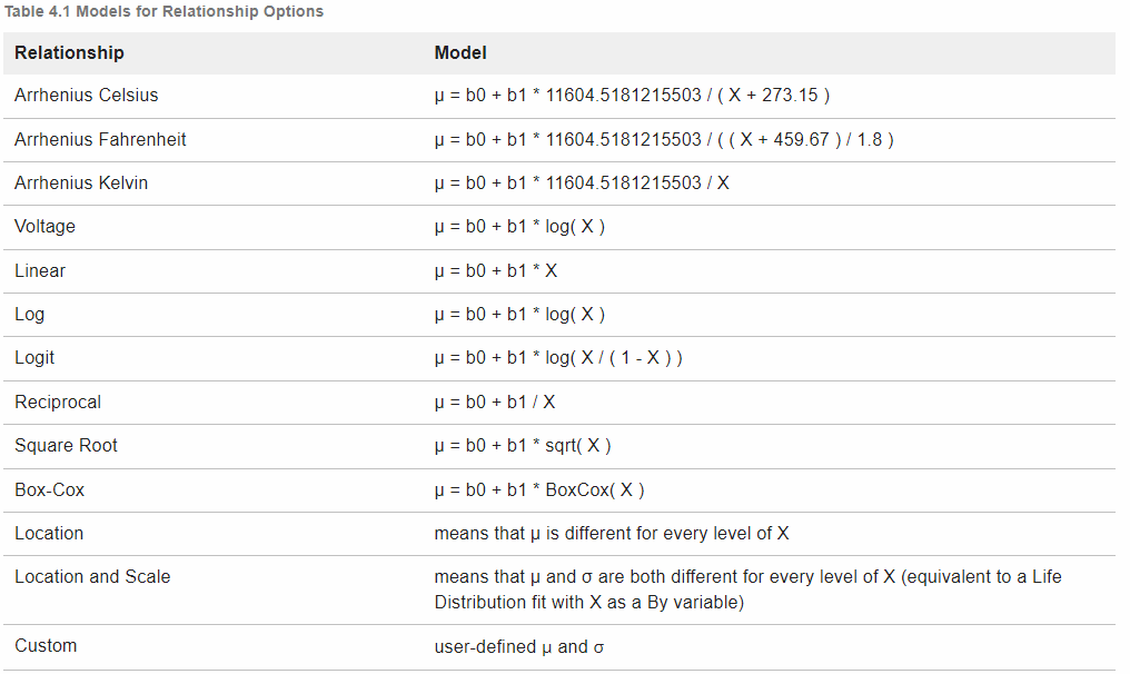 What exactly is "Location relationship" in reliability tool? (fit life ...