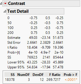 Solved: Polynomial contrasts in JMP 14 pro - JMP User Community