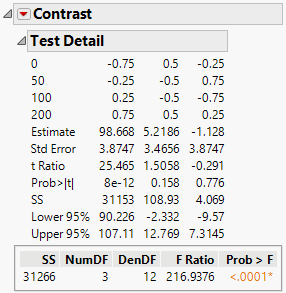 Solved: Polynomial contrasts in JMP 14 pro - JMP User Community