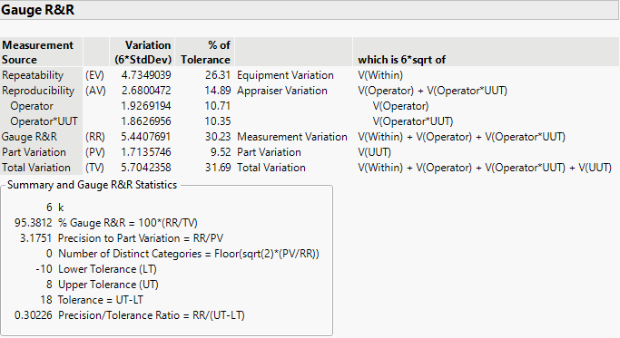 Solved: GR&R calculation in script - JMP User Community