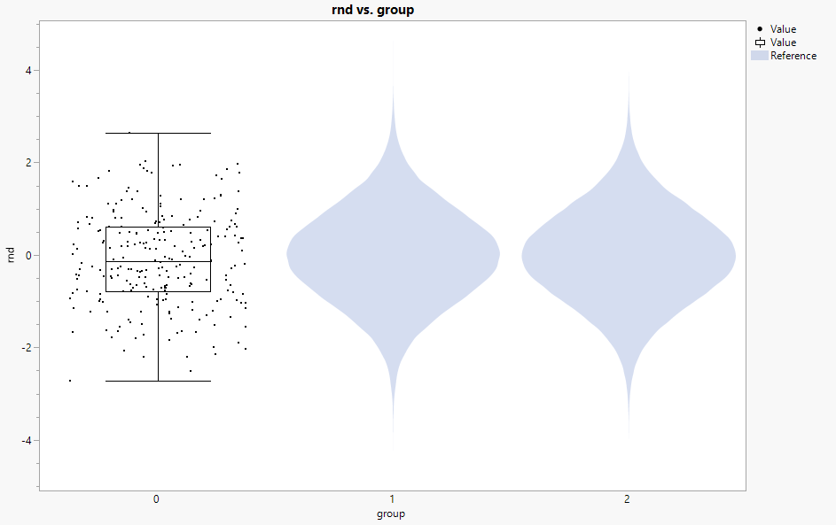 Solved: Graph Builder - small and big subset - JMP User Community