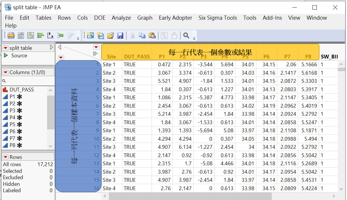 利用JMP 17 Workflow Builder提升資料整理分析效能