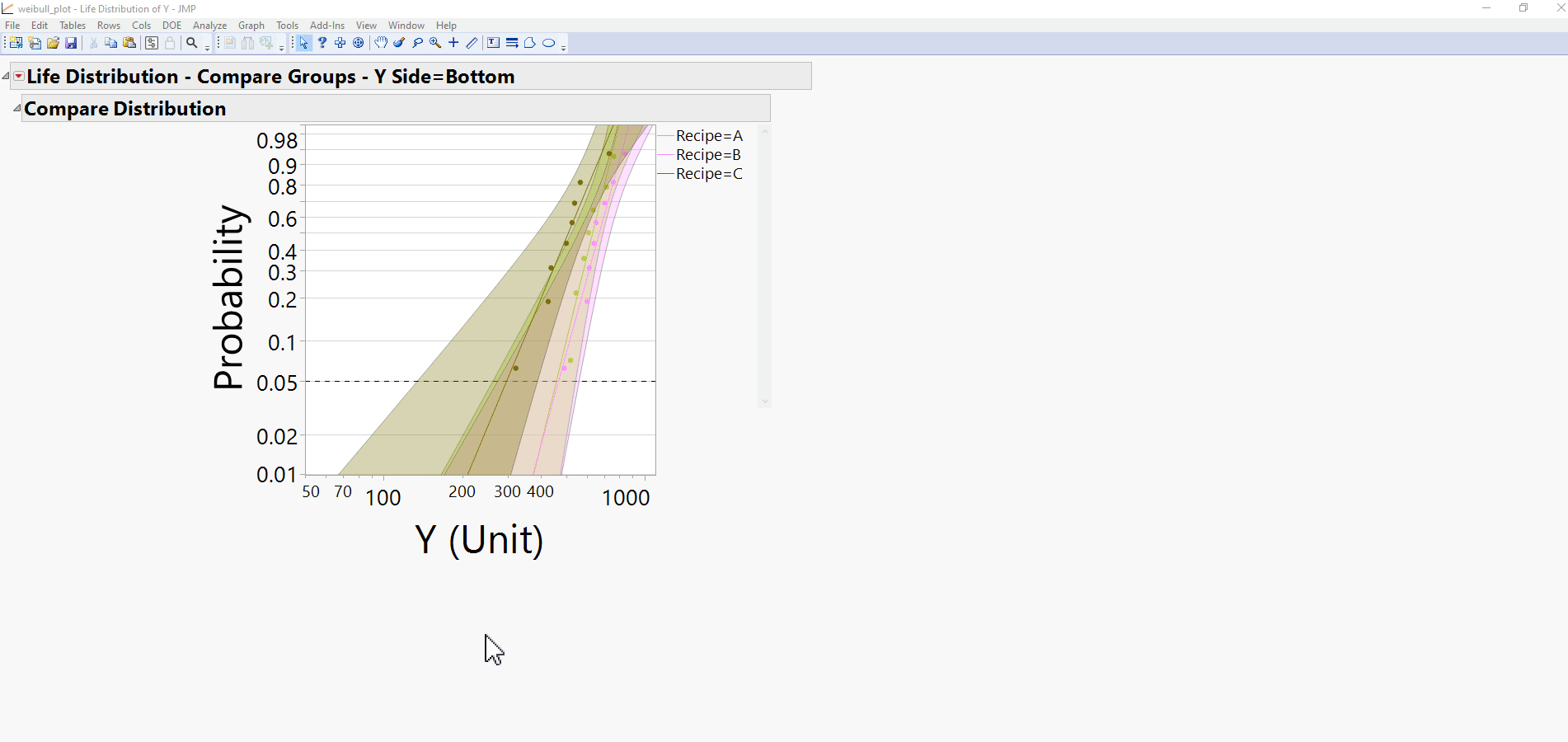 Solved: Life distribution line properties cannot be changed (JMP17 related?) - JMP User Community
