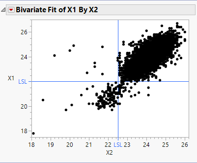 Solved: How to change only sections of a graph's background color - JMP ...