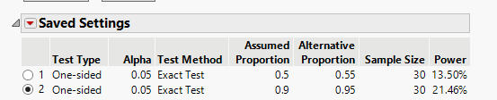 Solved: sampling to track yield improvments - JMP User Community