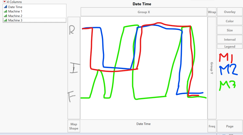 Solved Plot Time Dependent Nominal Character Data With Graph Builder Jmp User Community