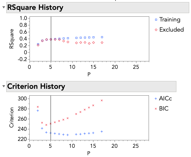DoE/Fit Model/Stepwise: Interactive visualization of models performances - JMP User Community
