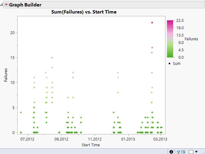 Allow selecting range from color gradients - JMP User Community