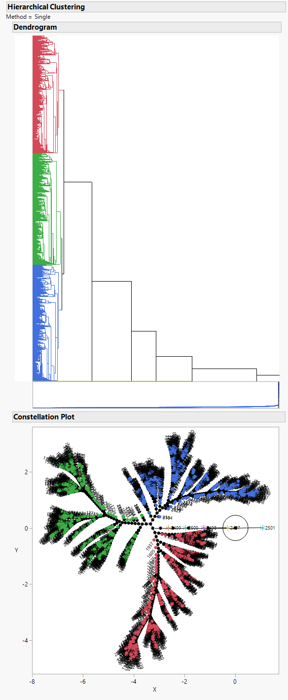 Solved: How to best perform cluster analysis on spiral data? - JMP User ...