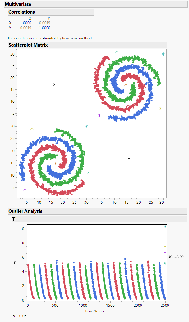 Solved: How to best perform cluster analysis on spiral data? - JMP User ...
