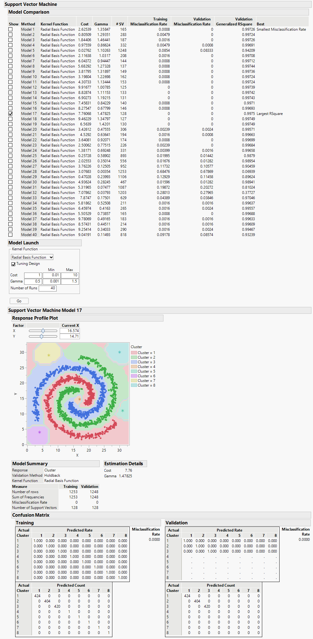 Solved: How to best perform cluster analysis on spiral data? - JMP User ...