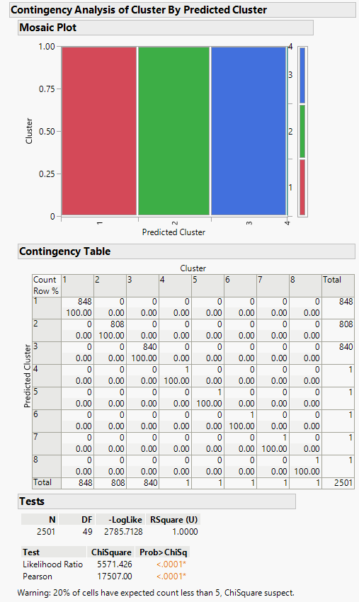 Solved: How to best perform cluster analysis on spiral data? - JMP User ...