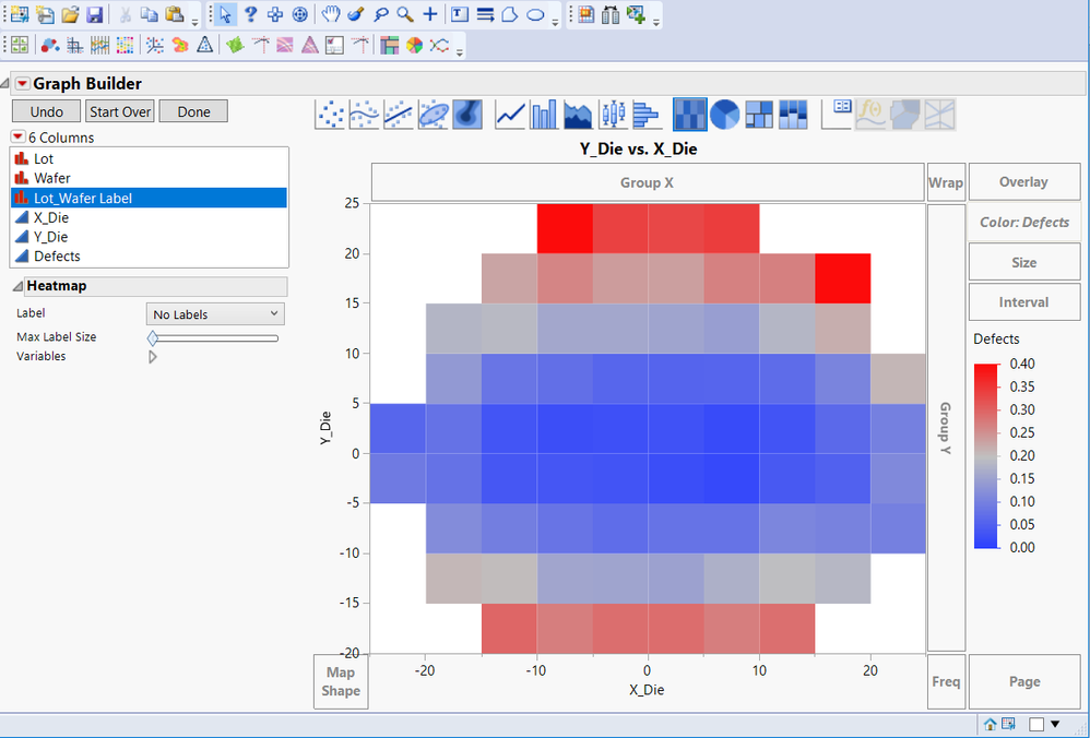 Heatmap - option: fixed Tick spacing (aggregation area) - JMP User Community