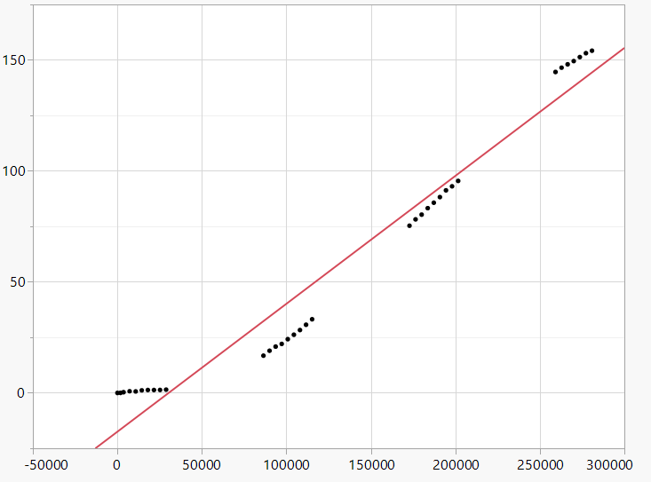 Identifying steady-state slope via linear regression - JMP User Community